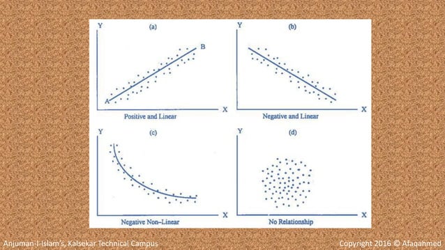 Statistical Quality Control & SQC Tools | PDF | Business and Finance