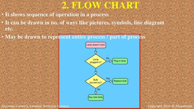 Statistical Quality Control & SQC Tools | PDF | Business and Finance