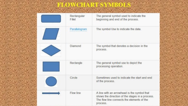 Statistical Quality Control & SQC Tools