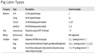 Pig and Pig Latin - Module 5 | PPTX