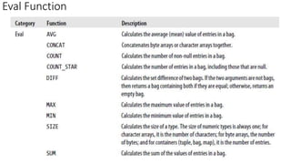Pig and Pig Latin - Module 5 | PPTX