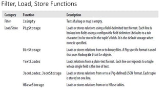 Pig and Pig Latin - Module 5 | PPTX