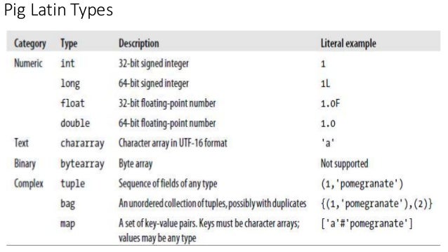 Pig and Pig Latin - Module 5