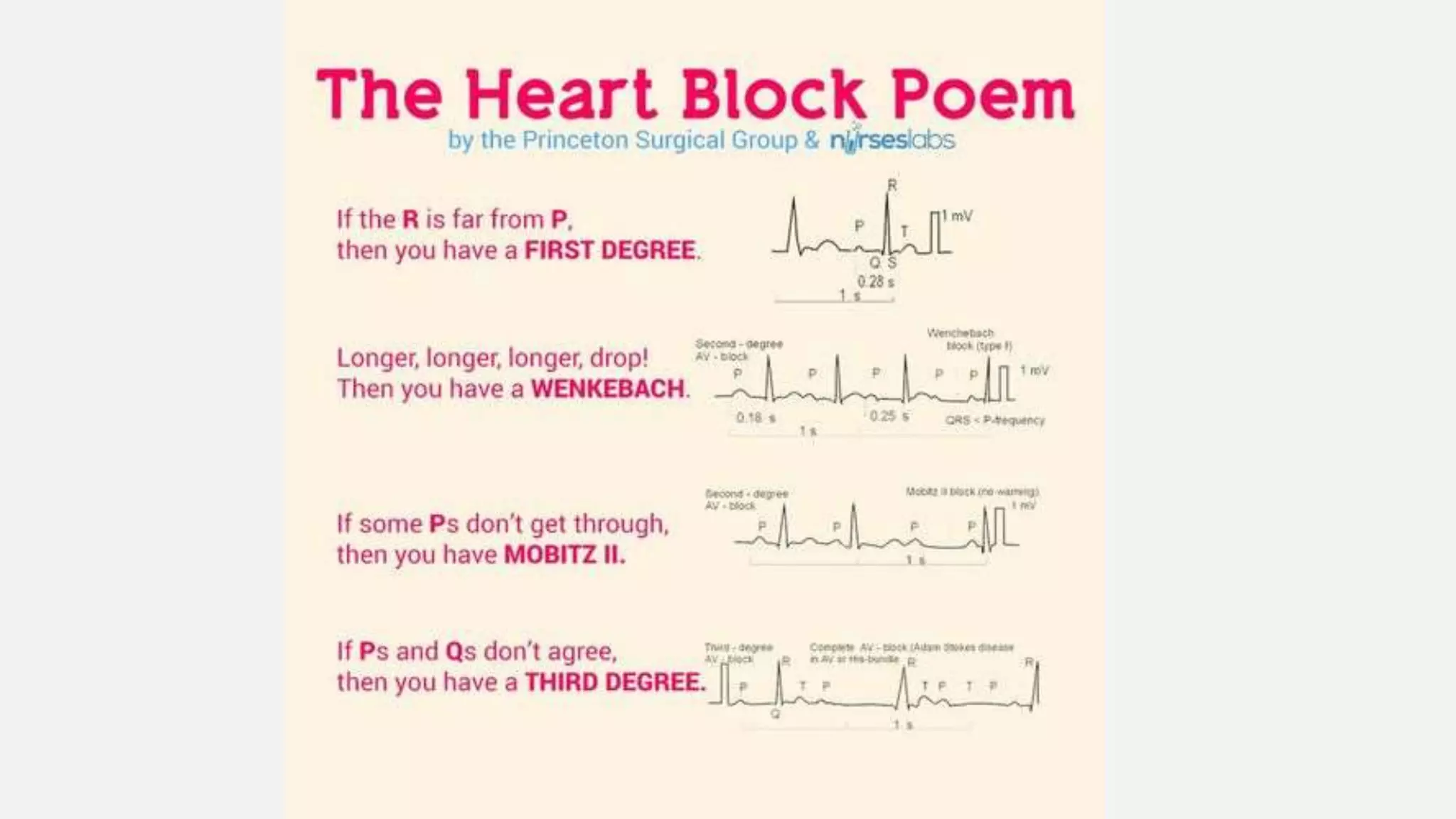 Cardiovascular Pathophysiology | PPTX