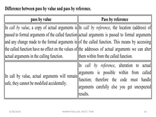 EST 102 Programming in C-MODULE 5 | PPTX