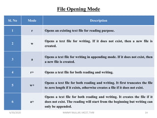EST 102 Programming in C-MODULE 5 | PPTX