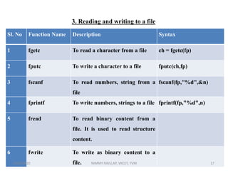 EST 102 Programming in C-MODULE 5 | PPTX