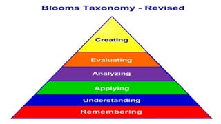 Module 5. blooms taxonomy | PDF | Education
