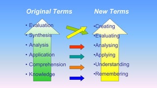 Module 5. blooms taxonomy | PDF | Education