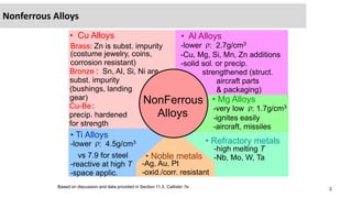 Material science.pptx