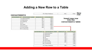 Module 5.2 Manipulating Data.pptx