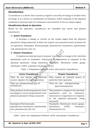 intoduction to electronics and communication | PDF | Physics | Science