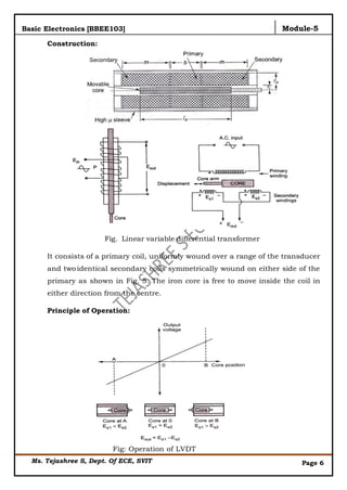 intoduction to electronics and communication | PDF