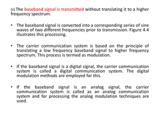 Analog and digital communications. Electronic Course.pptx