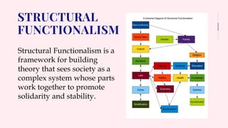 The Concepts and Principles of Major Social Sciences | PPTX