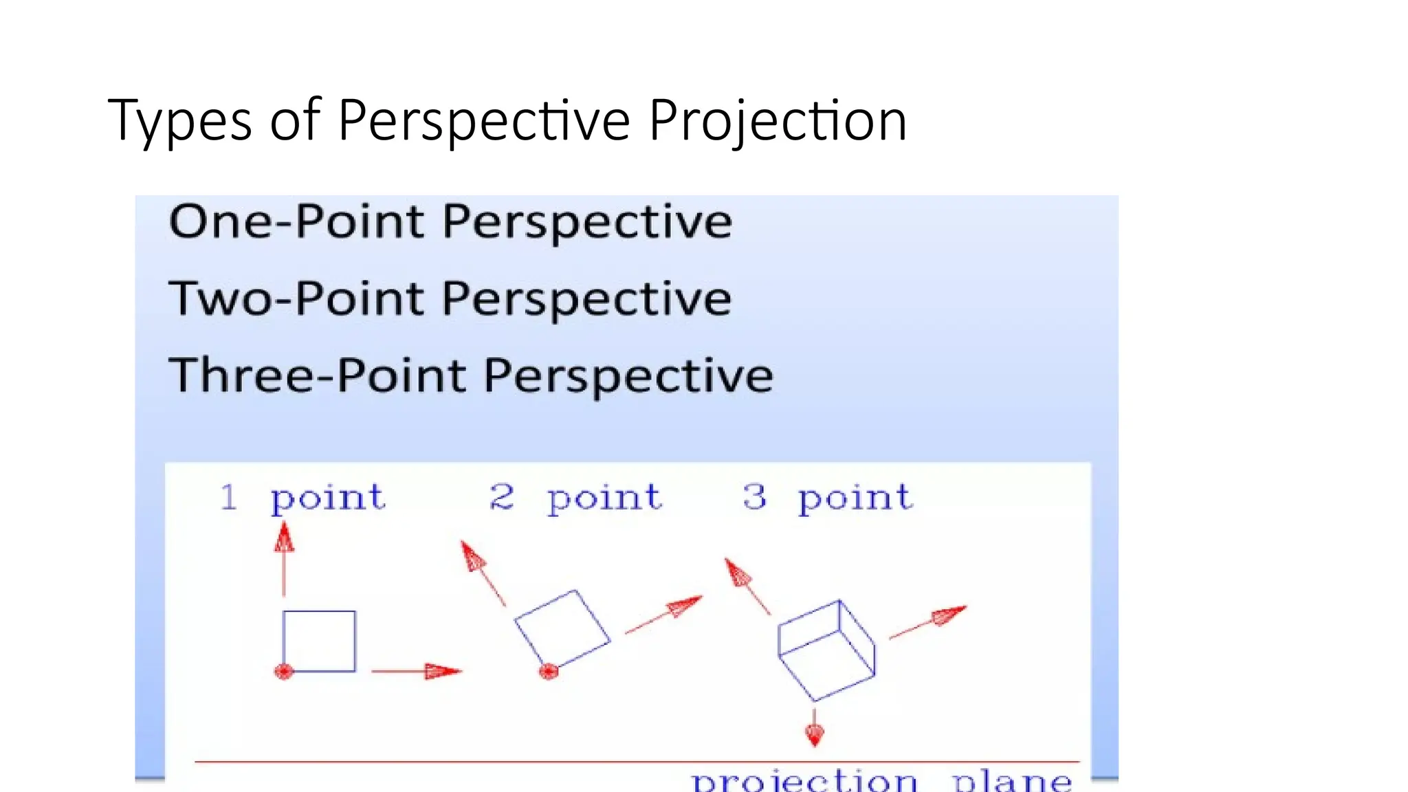 3D transformation and Curves in Computer Graphics | PPTX