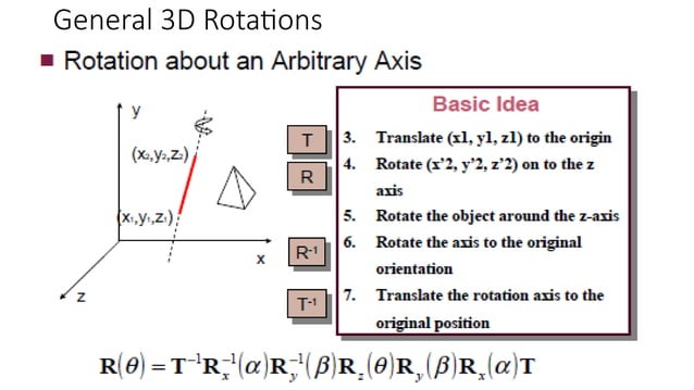 3D transformation and Curves in Computer Graphics | PPT