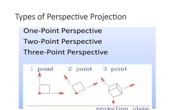 3D transformation and Curves in Computer Graphics | PPT