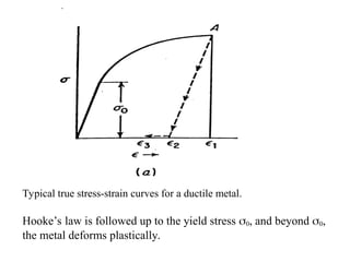 Module 5 on theory of plasticity for CE501 | PPT