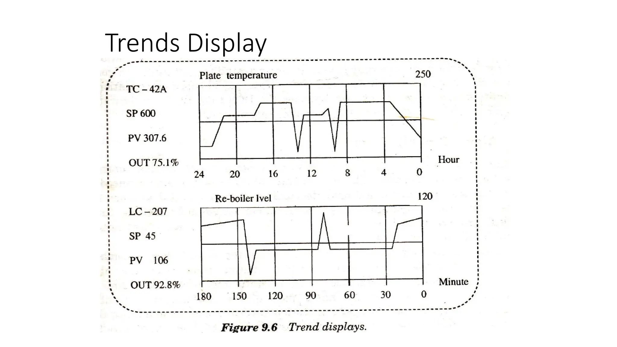 module five operator interface engineering | PPTX