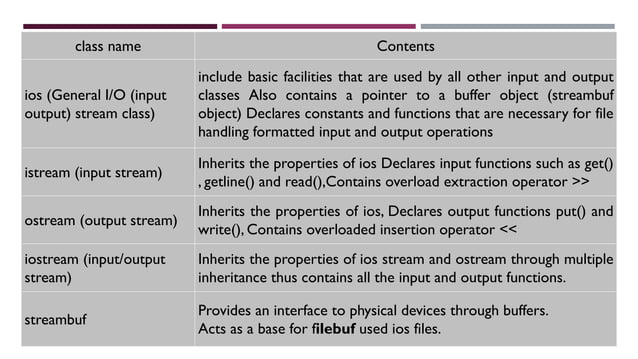 22 scheme OOPs with C++ BCS306B_module5.pdf