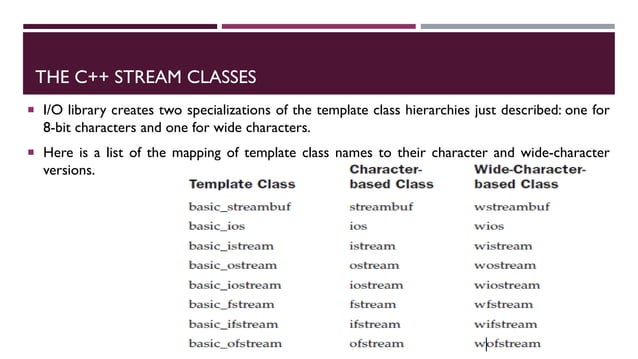 22 scheme OOPs with C++ BCS306B_module5.pdf