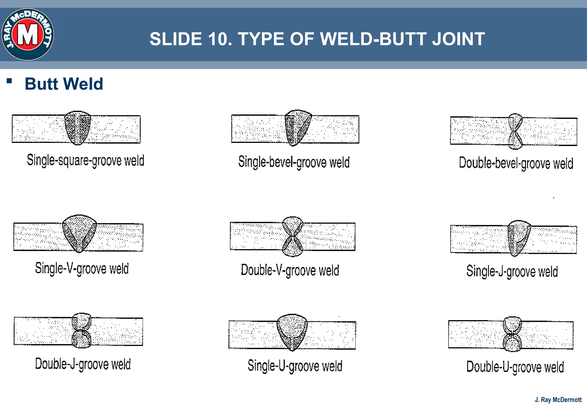 Module 5. Weld Joints Design, Types of Weld and welding Symbols.ppt