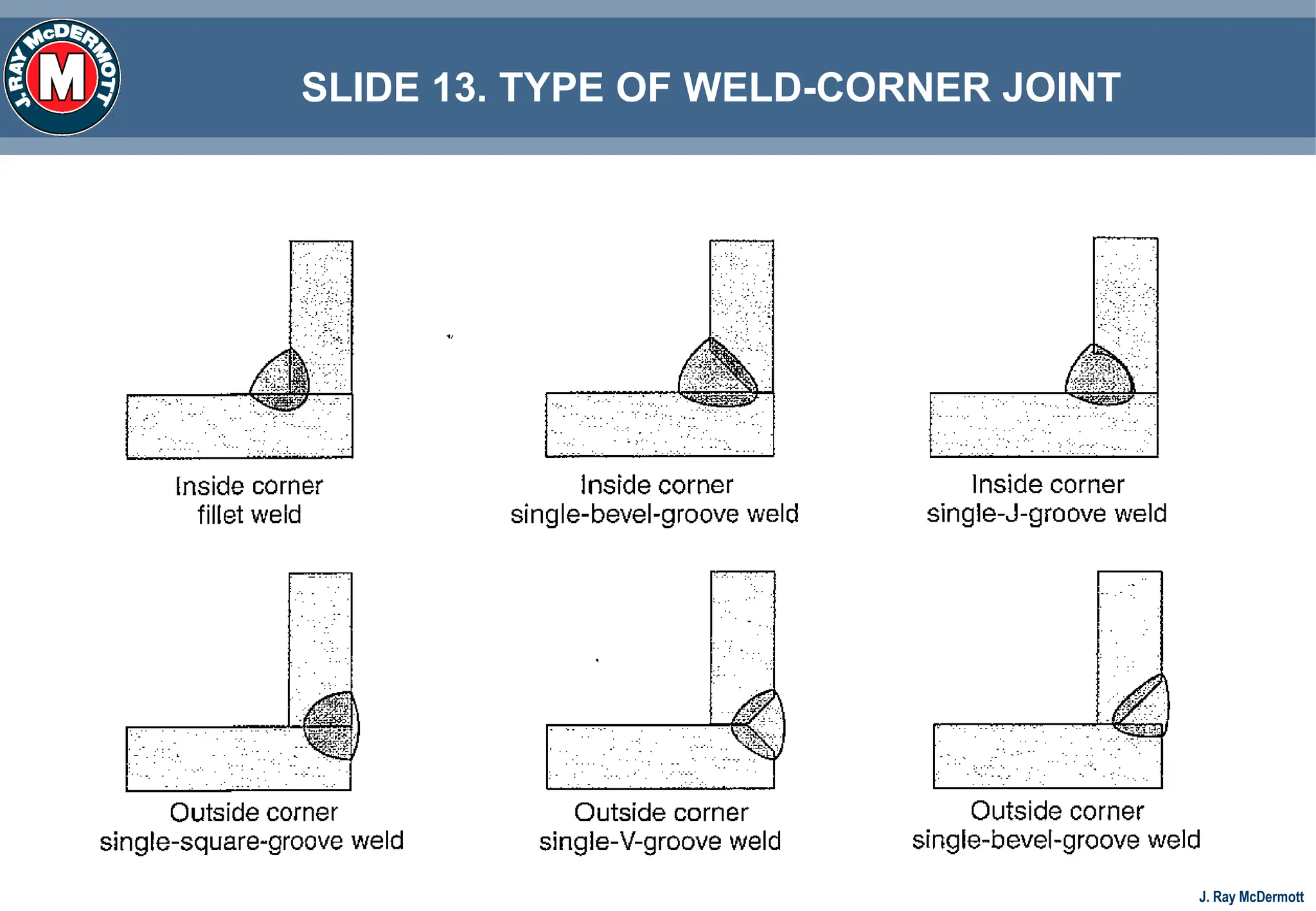 Module 5. Weld Joints Design, Types of Weld and welding Symbols.ppt
