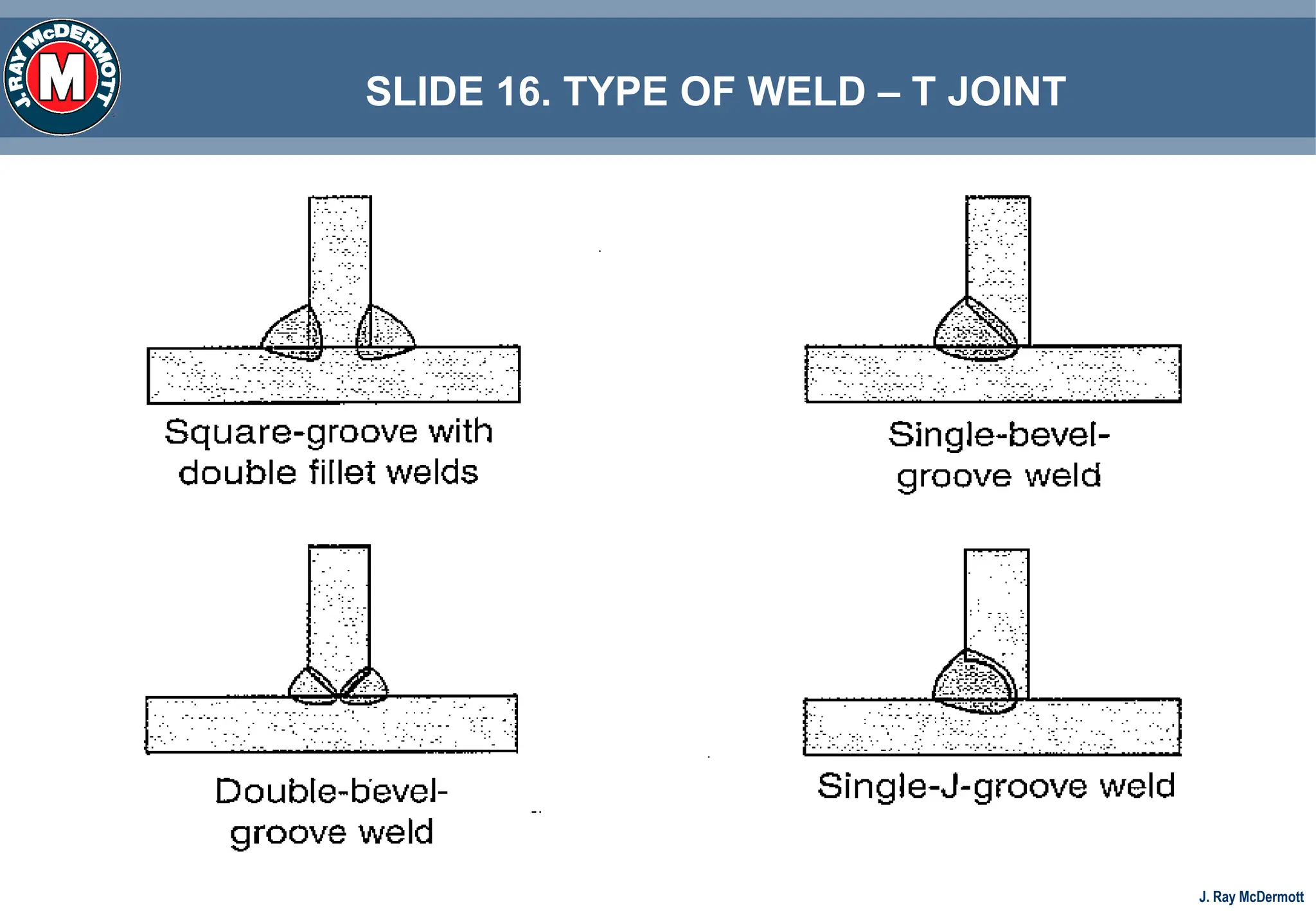 Module 5. Weld Joints Design, Types of Weld and welding Symbols.ppt