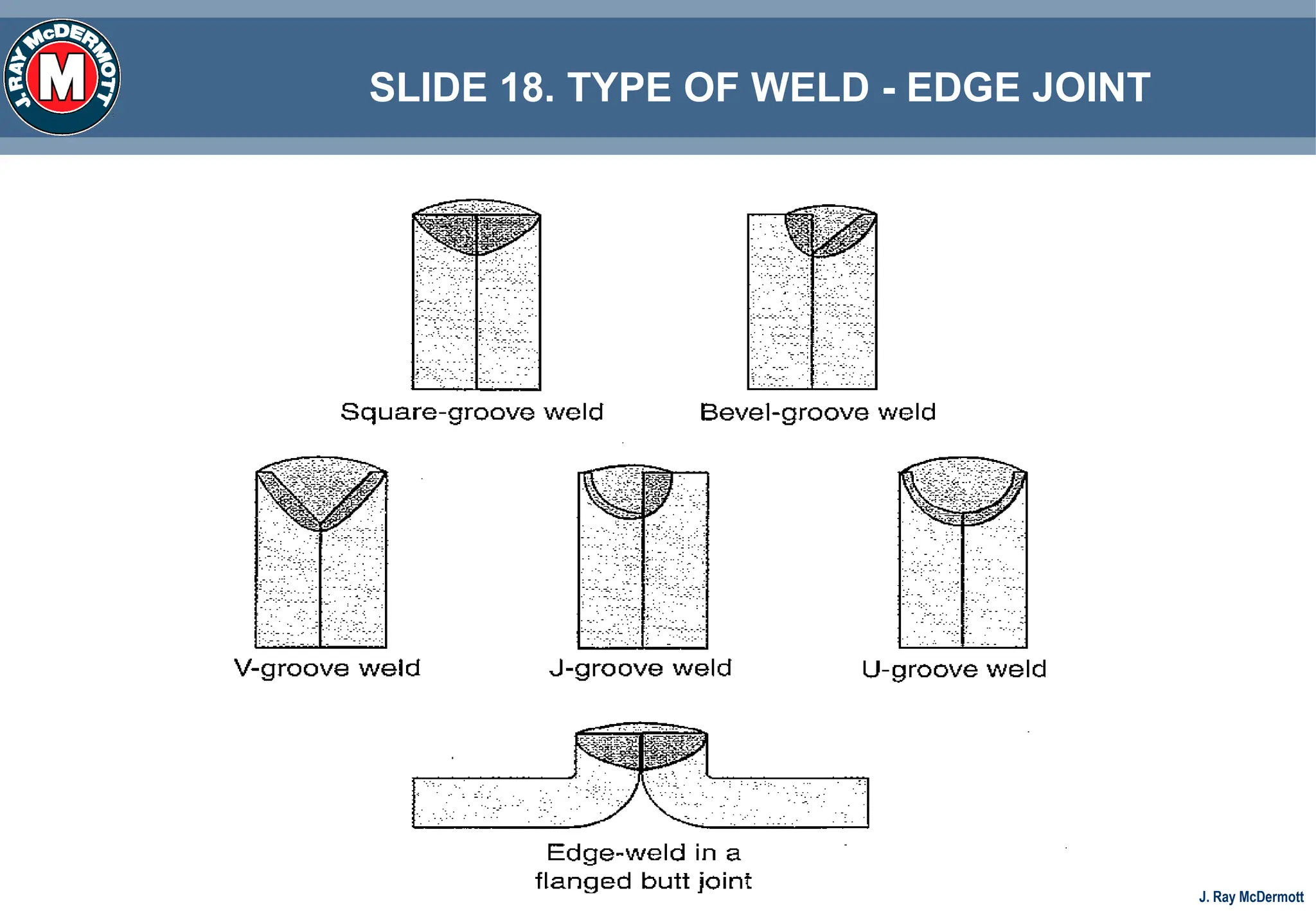 Module 5. Weld Joints Design, Types of Weld and welding Symbols.ppt