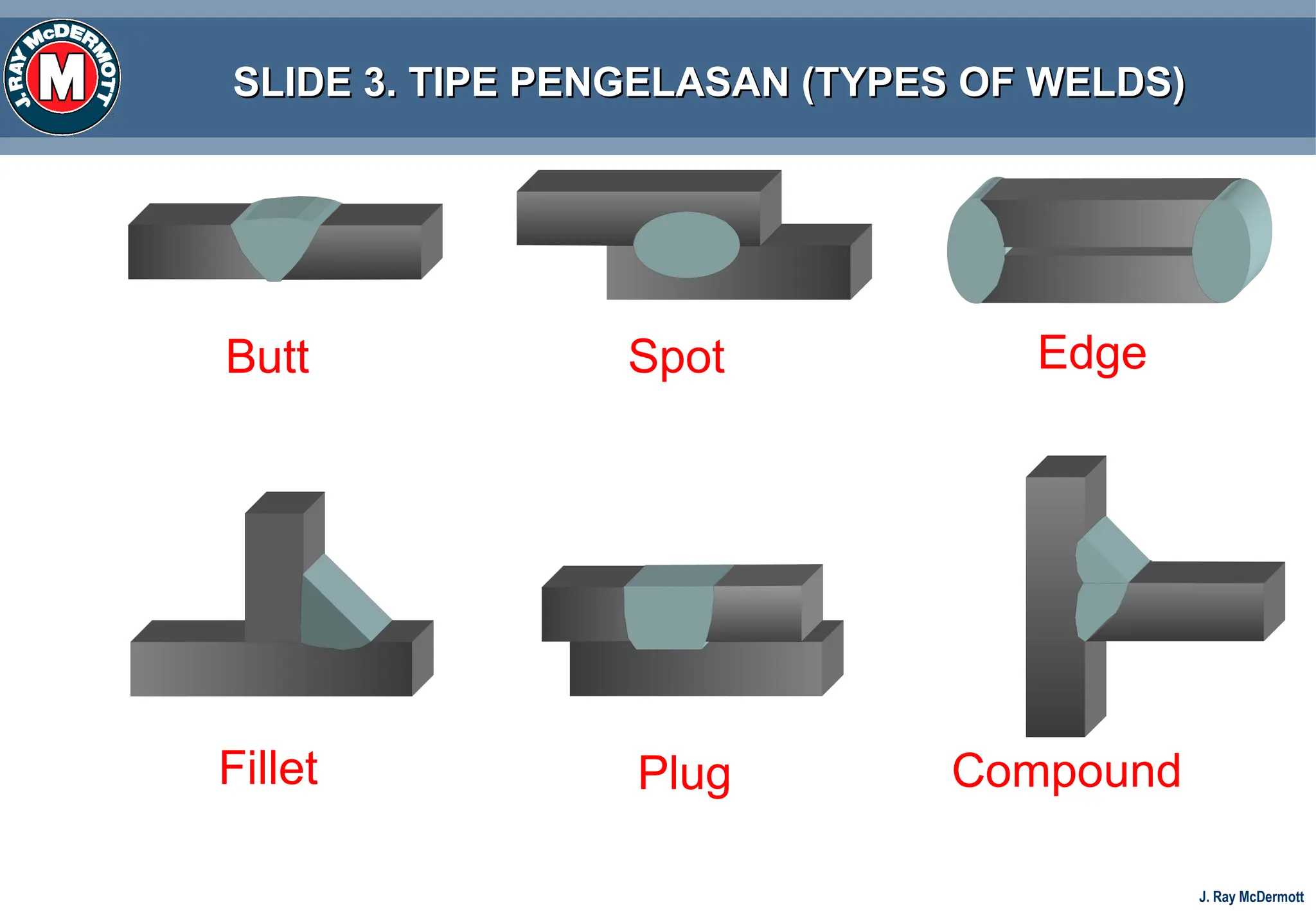 Module 5. Weld Joints Design, Types of Weld and welding Symbols.ppt