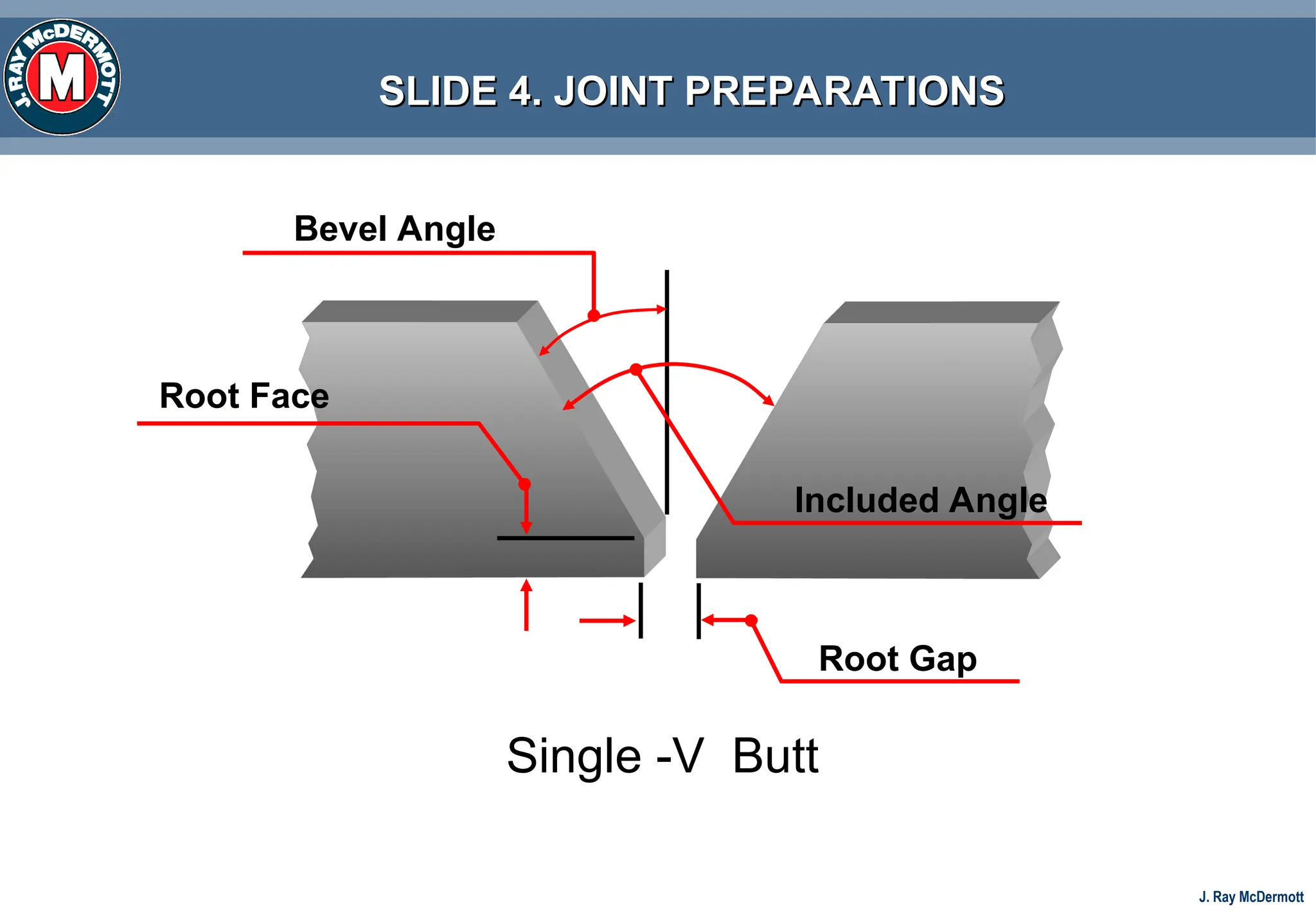 Module 5. Weld Joints Design, Types of Weld and welding Symbols.ppt