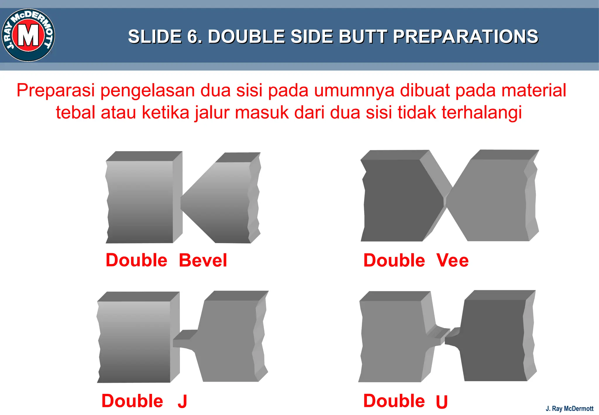 Module 5. Weld Joints Design, Types of Weld and welding Symbols.ppt