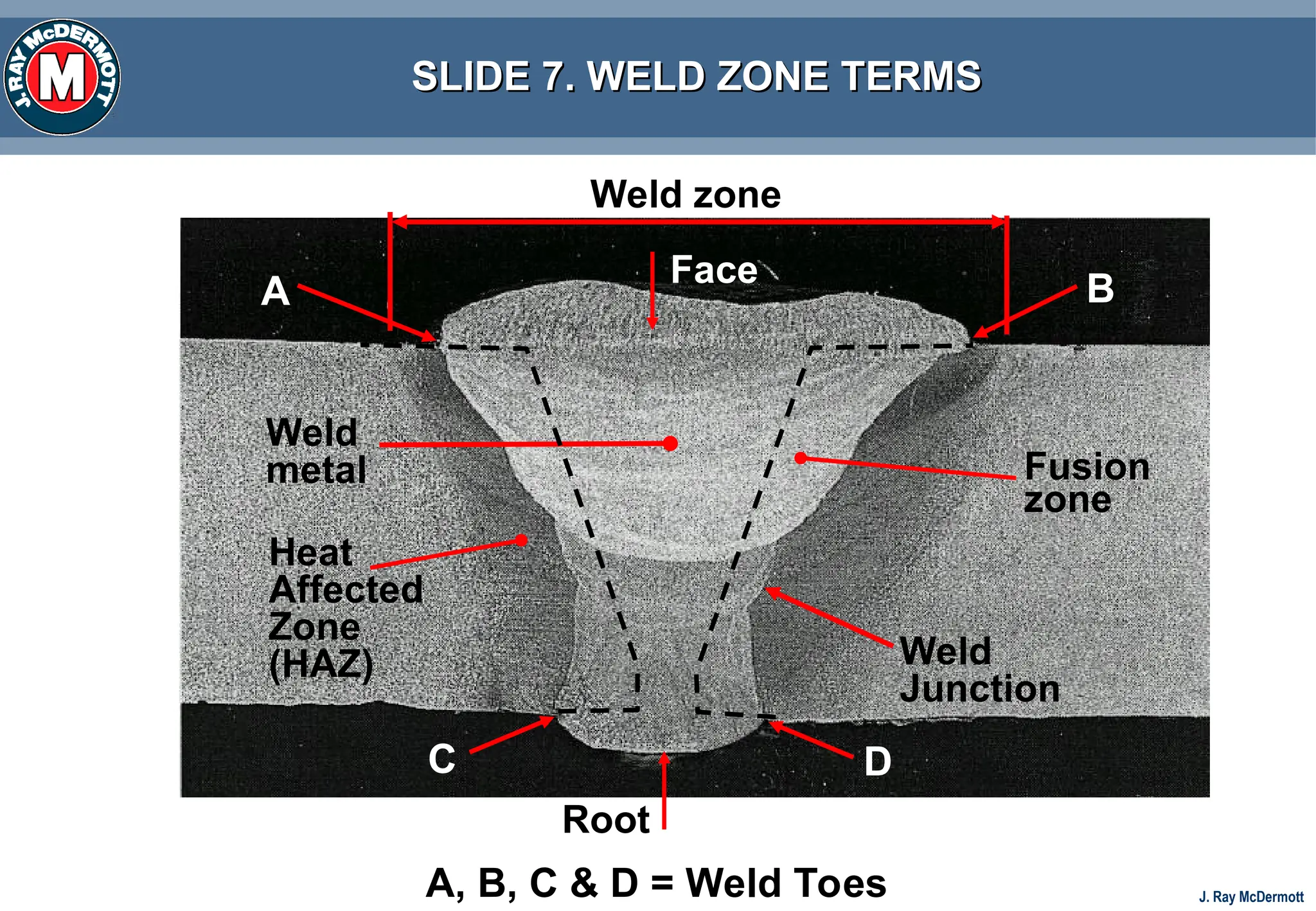 Module 5. Weld Joints Design, Types of Weld and welding Symbols.ppt