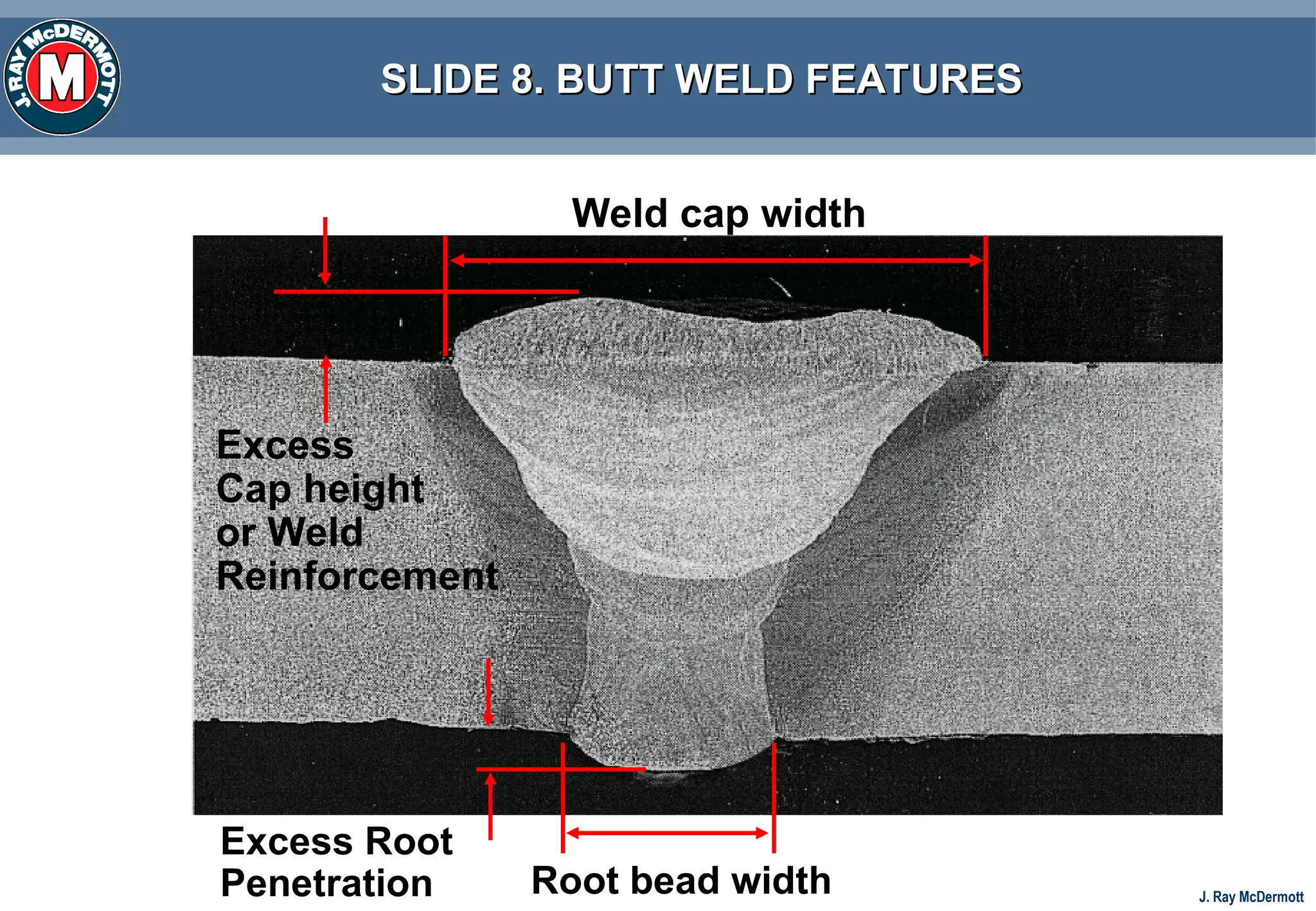 Module 5. Weld Joints Design, Types of Weld and welding Symbols.ppt