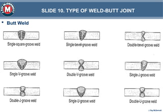 Module 5. Weld Joints Design, Types of Weld and welding Symbols.ppt