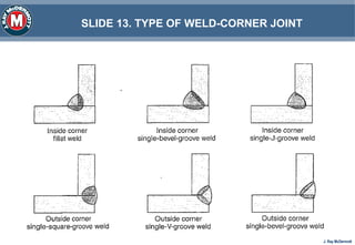 Module 5. Weld Joints Design, Types of Weld and welding Symbols.ppt
