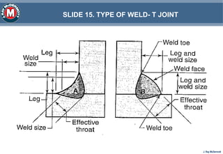 Module 5. Weld Joints Design, Types of Weld and welding Symbols.ppt