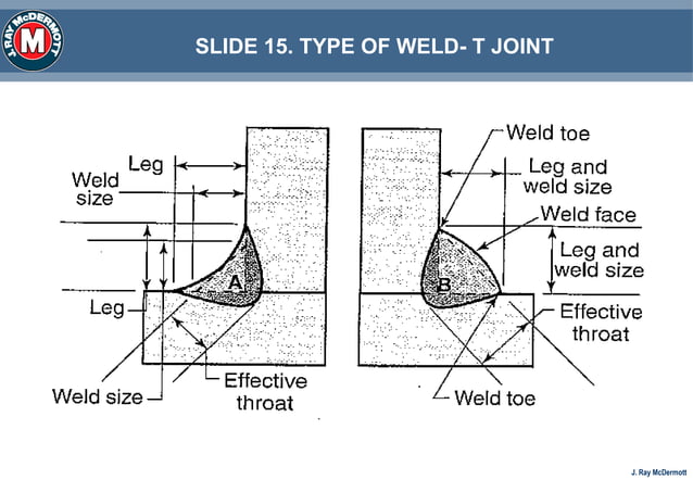 Module 5. Weld Joints Design, Types of Weld and welding Symbols.ppt