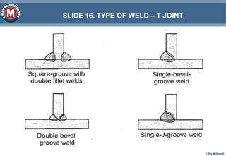 Module 5. Weld Joints Design, Types of Weld and welding Symbols.ppt
