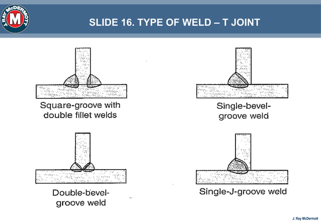 Module 5. Weld Joints Design, Types of Weld and welding Symbols.ppt