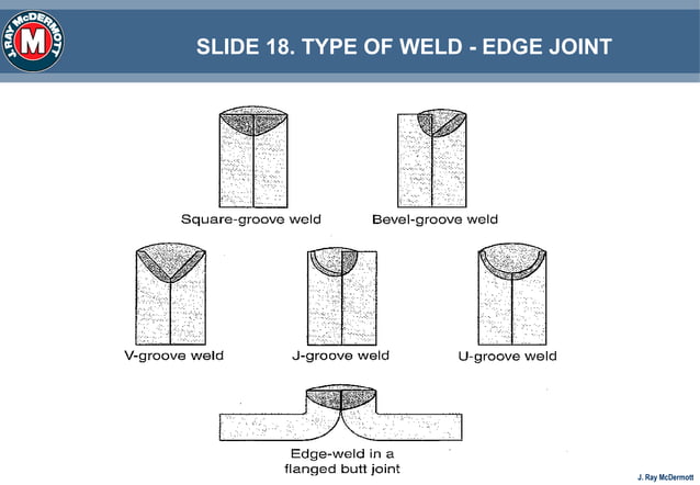Module 5. Weld Joints Design, Types of Weld and welding Symbols.ppt