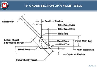 Module 5. Weld Joints Design, Types of Weld and welding Symbols.ppt