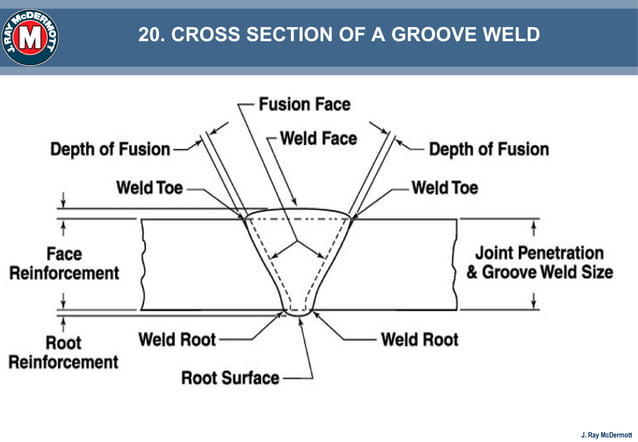 Module 5. Weld Joints Design, Types of Weld and welding Symbols.ppt
