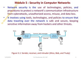 Dr Shivu_GAT_Computer Network_Module 5.pdf