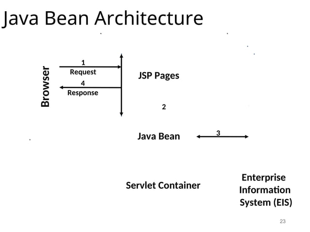 Module 5.ppt............................. | PPT