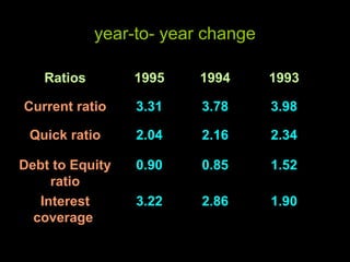 module 5.1 Ratio analysis and interpretation.ppt
