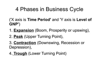 Module 5 2 efm - business cycle | PPT