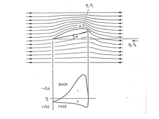 ADVANCED PROPULSORS .ppt