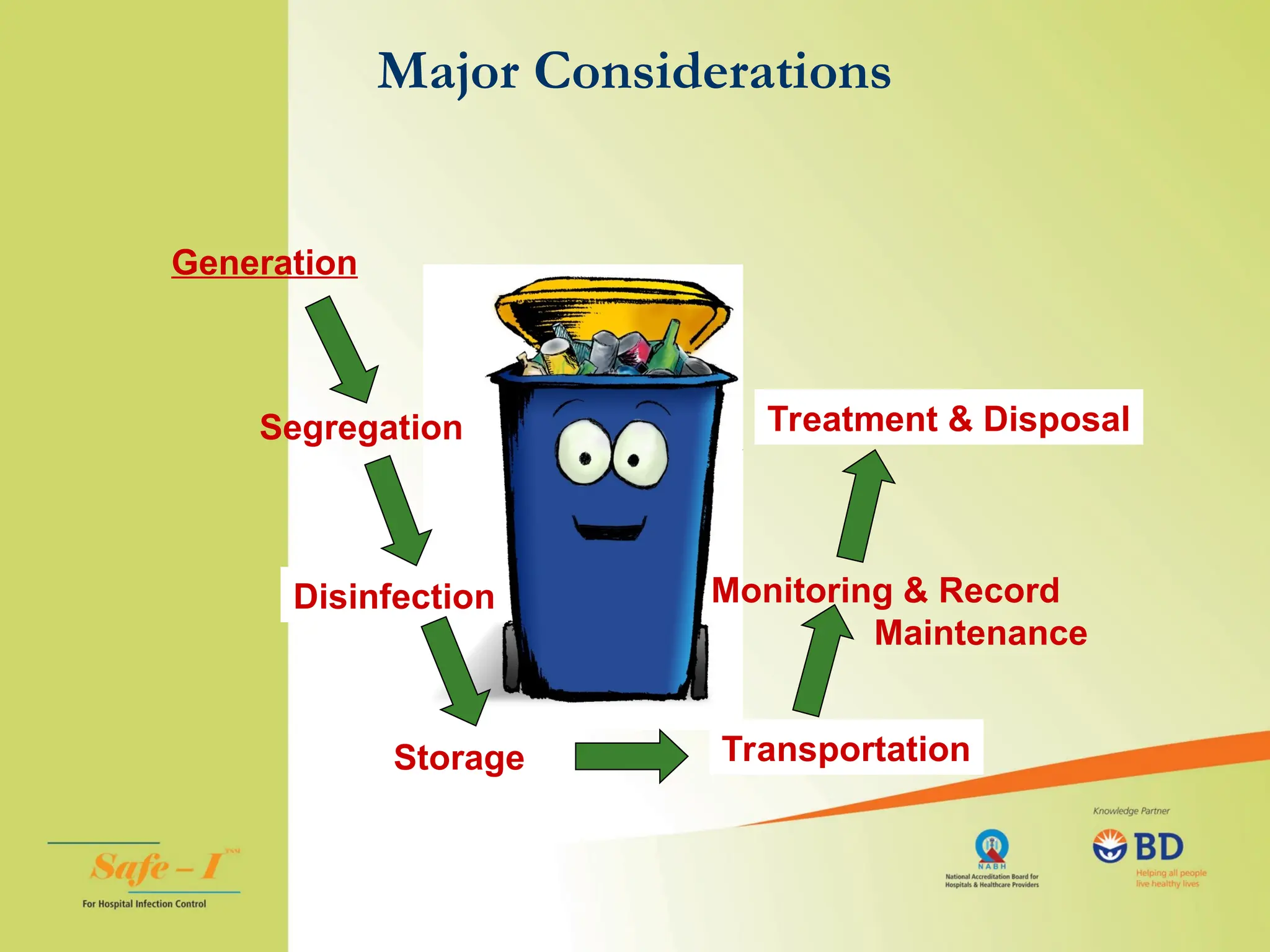 Hospital waste management, Bio Medical Waste Management.ppt